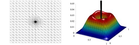 Computational Mesh And Elevation Of Displacements With Obstacle