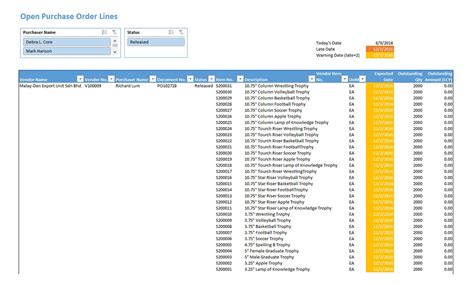 Open Purchase Order Lines Sample Reports Dashboards Insightsoftware