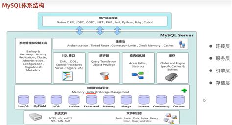 Mysql数据库 进阶篇 Lbc0612 博客园