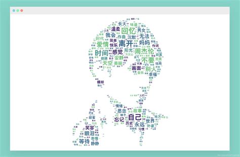 微词云:轻松实现在线词频统计与分析 Csdn博客 微词云:轻松实现在线词频统计与分析 Csdn博客