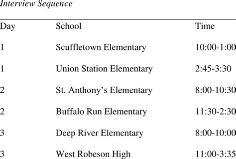 The Names Are Pseudonyms Download Table