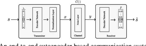 Figure 1 From Covert Communication In Autoencoder Wireless Systems