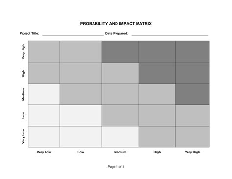 Project Management Probability Impact Matrix Philadelphiatere