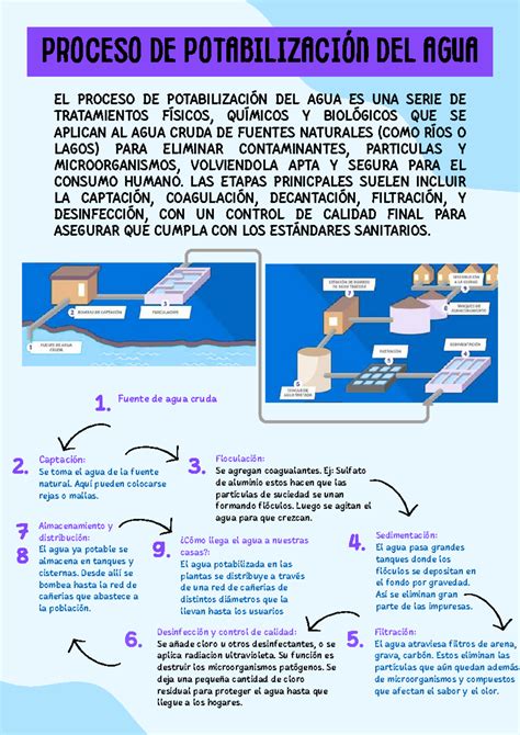 Proceso De Potabilización Del Agua Tratamientos Y Etapas 20251014