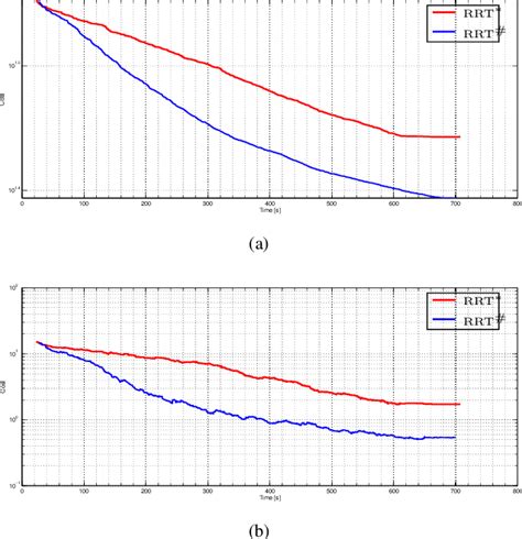 Figure 1 From Use Of Relaxation Methods In Sampling Based Algorithms