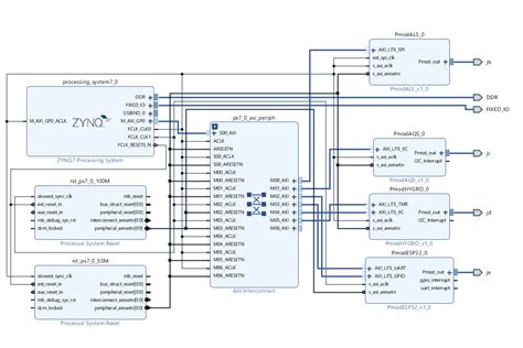 Zybo Z720 Integrate The External Sensor And Pmod ESP32 FPGA Digilent Forum
