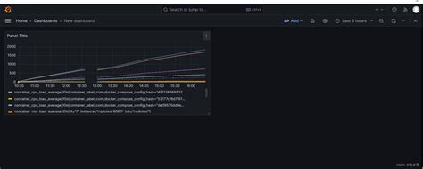 grafana 展示 prometheus 数据 grafana数据展示 csdn博客