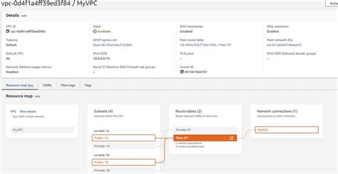 A Step By Step Guide To Setting Up A Docker Ubuntu Container With Apache2 By Pearl Kyei