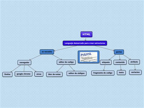 Html Mind Map