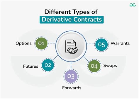 What Are Derivatives And How It Works Geeksforgeeks What Are Derivatives And How It Works Geeksforgeeks