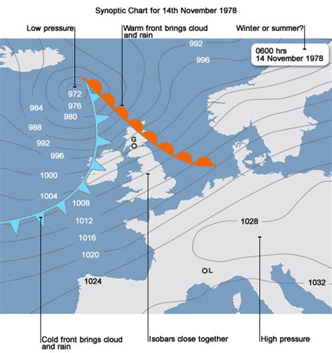 Bbc Standard Grade Bitesize Geography Synoptic Charts And Weather