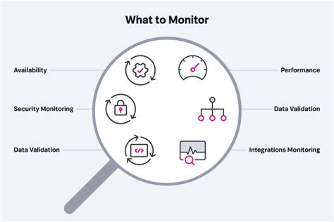 API Monitoring A Complete Introduction Splunk