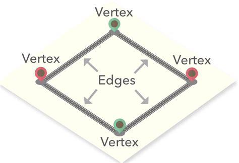 Completed Javascript Data Structure Course And Here Is What I Learned About Graph Dijkstra