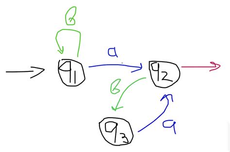 Discrete Mathematics Trying To Draw A Graph From Regular Expression Mathematics Stack Exchange