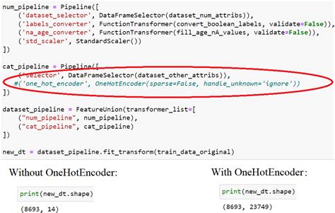 Pandas Sklearn Onehotencoder Returns Wrong Size Shape Data Stack