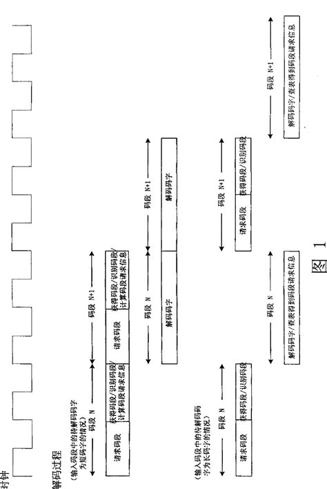 Decoding Accelerator For Variable Length Codes Eureka Patsnap
