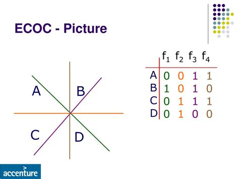 Ppt Combining Labeled And Unlabeled Data For Multiclass Text