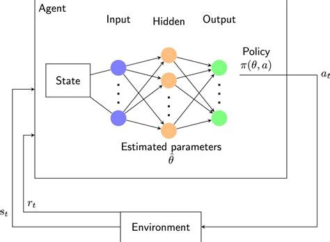 Deep Reinforcement Learning In Continuous Action Spaces For Pair