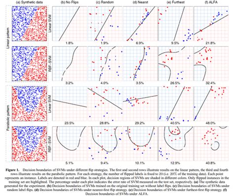人工智能安全笔记（4）数据投毒 知乎