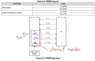 DP HF RGMII Mode Connexion HW From PHY To MAC Interface Forum Interface TI E E