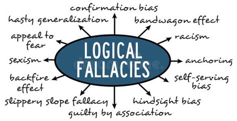 Logical Fallacies Stock Illustrations 28 Logical Fallacies Stock Illustrations Vectors