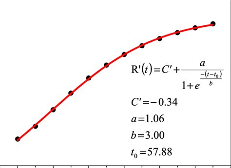 Reflectivity R with negative slope at θ versus Ag O Download Scientific Diagram