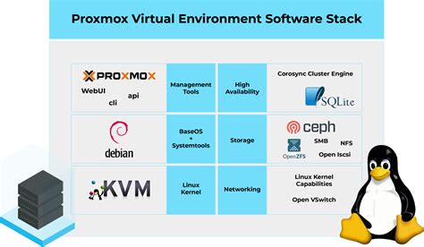 Proxmox Ve Vs Openstack Open Source Virtualisierung Im Vergleich