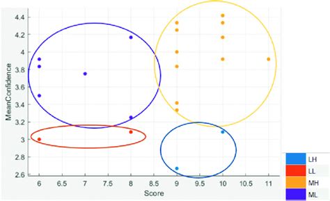 Prediction On Testing Set Download Scientific Diagram