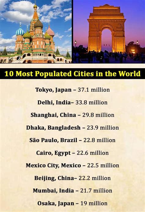 vipul kumar on linkedin cities are becoming increasingly populated due