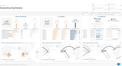 Looker Vs Tableau An In Depth Data Analysis Showdown 2025