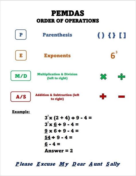 Printable Pemdas Chart Home School Chart For Order Of Operations Pdf File Instant Download