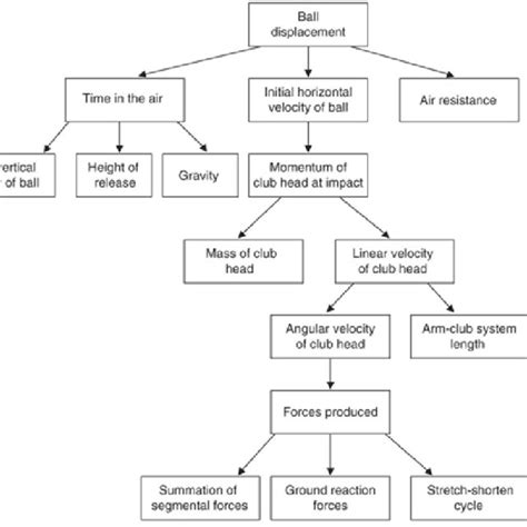 3 Deterministic Model Of The Factors That Contribute To Distance Download Scientific Diagram