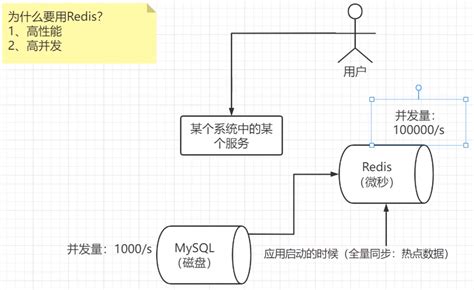 redis 大厂面试题总结（2023最新版） redis大厂面试题 csdn博客