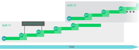 Sles Sp Deployment Guide Lifecycle And Support