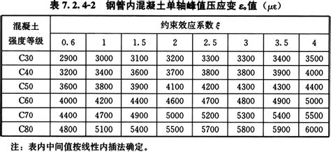 钢管混凝土混合结构技术标准 Gbt 51446 2021