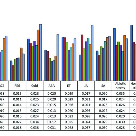 Pairwise Variation V Of Candidate Reference Genes Calculated By