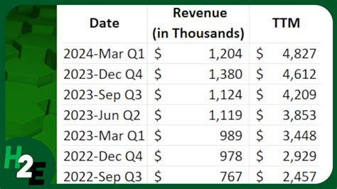 Calculate Trailing 12 Month TTM Values In Excel HowtoExcel Net