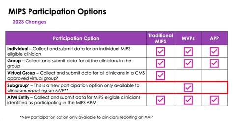 Introduction To MIPS Value Pathways MVPs HCIS