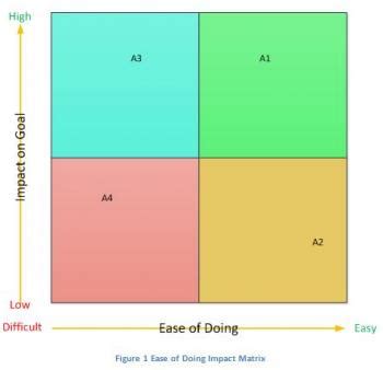 Ease Of Implementation Khám Phá Ý Nghĩa Ví Dụ Câu Và Cách Sử Dụng
