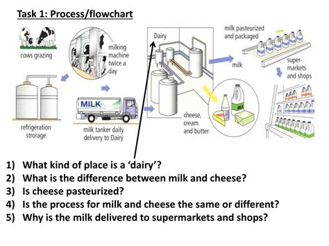 PPT Task 1 Process Flowchart PowerPoint Presentation Free Download ID 1942369