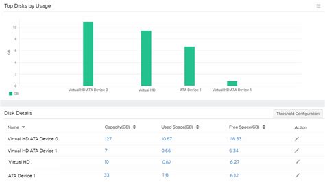 Performance Metrics For Windows Backups Online Help Site24x7