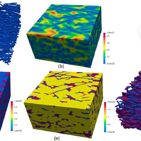 An Example Of The Steps For Creating A Random Fibrous Material Download Scientific Diagram
