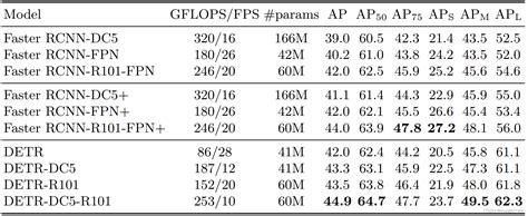 【论文阅读】（detr）end to end object detection with transformers csdn博客