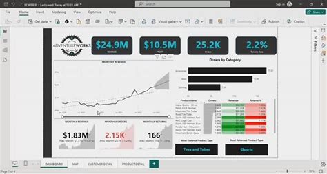 Mahmoud Mohamed Hazem On Linkedin Powerbi Dataanalytics