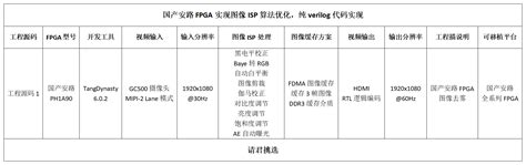 国产安路fpga实现图像isp算法优化，纯verilog代码实现，提供td工程源码和技术支持高云 Fpga Isp Csdn博客