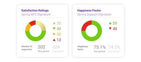Key Performance Indicator Kpi Definition Types And 41 Off