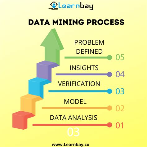 Data Science Course Training In Bangalore With Placement Assistance Artofit