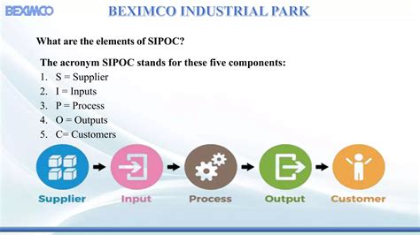 Sipoc Pptx