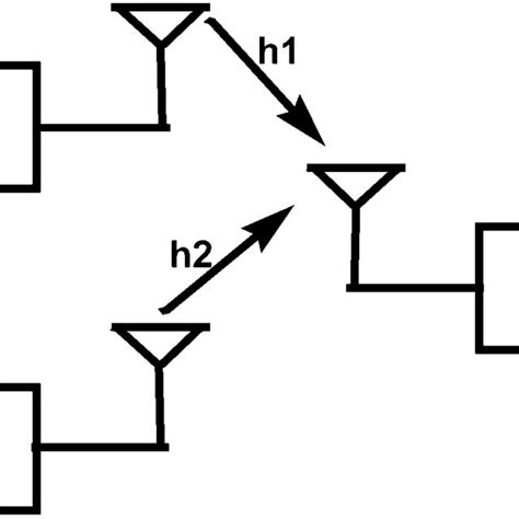 Ofdm System With Transmit Diversity Download Scientific Diagram