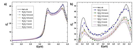 9 A Average Pseudo Dielectric Function Of Boron Doped Epi Layers